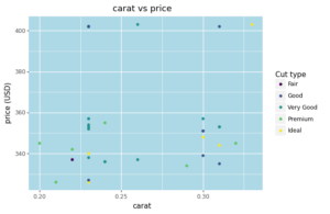 Change background color in ggplot2 Python - CodeSpeedy