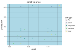 Change background color in ggplot2 Python - CodeSpeedy