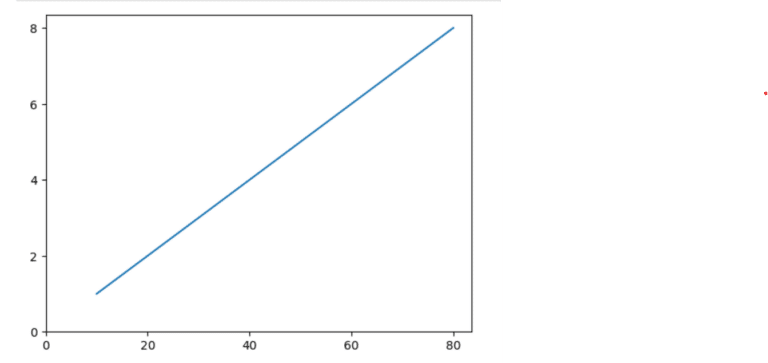 Change the tick frequency on the x or y axis in Matplotlib - Python