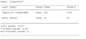 Create a Simple Recurrent Neural Network using Kears