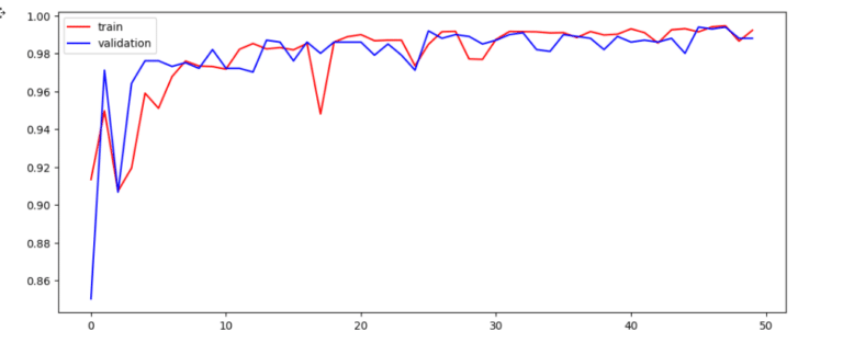 Optical Character recognition using Deep Learning (CNN) - CodeSpeedy