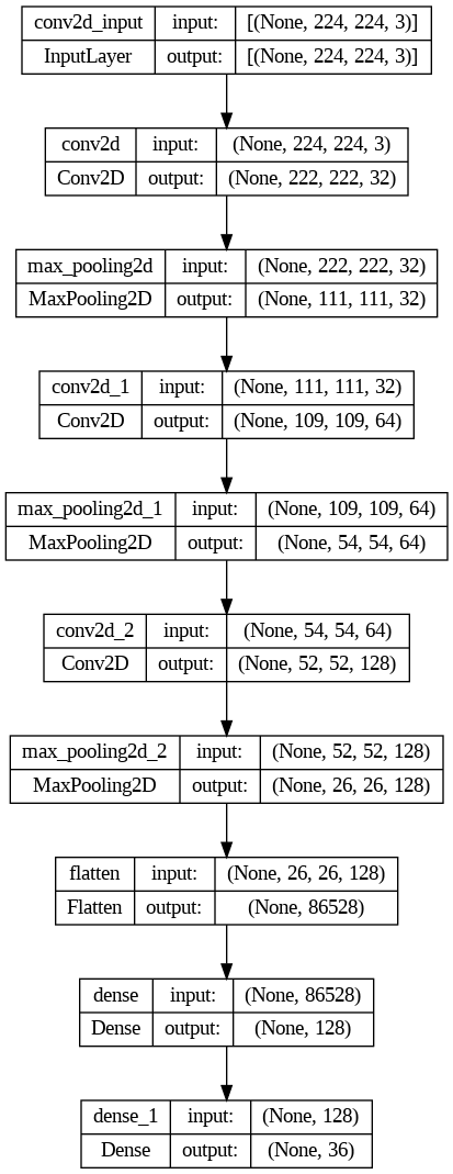 Optical Character recognition using Deep Learning (CNN) - CodeSpeedy
