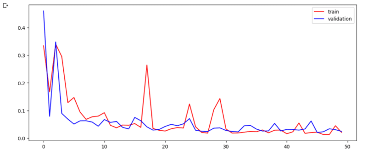 Optical Character recognition using Deep Learning (CNN) - CodeSpeedy