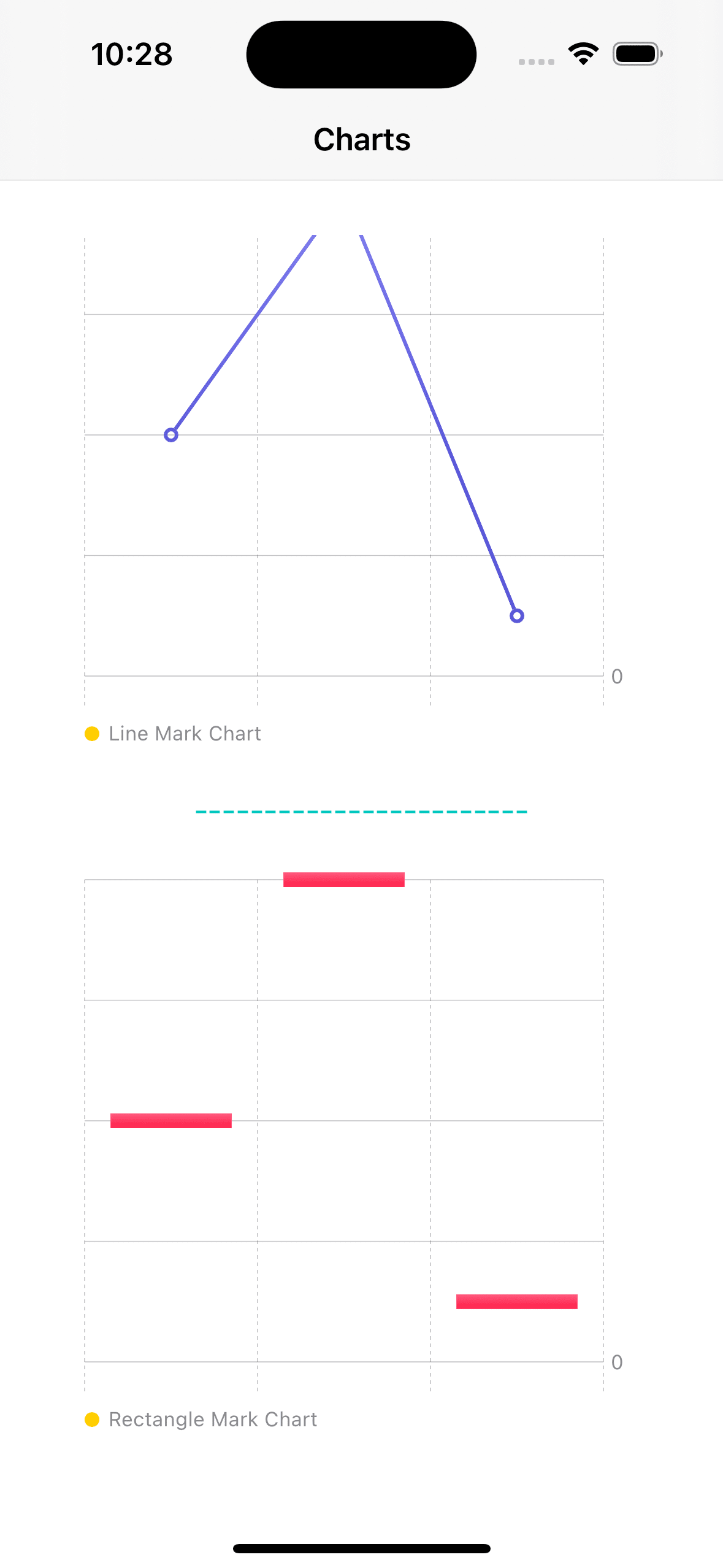 How to create charts in SwiftUI - CodeSpeedy