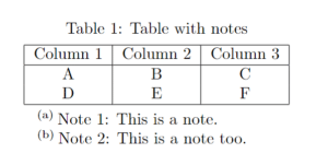 How to add notes below a table in LaTeX? - CodeSpeedy