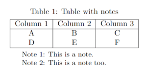How to add notes below a table in LaTeX? - CodeSpeedy