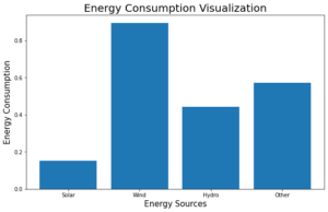 Animated Data Visualizations in Python - CodeSpeedy