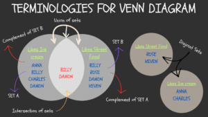 Venn Diagram in Python Programming - CodeSpeedy