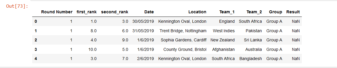 World Cup Cricket Winning Prediction using Machine Learning