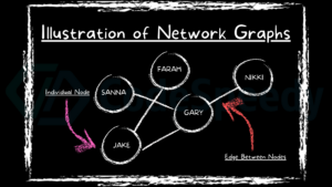 Network Graphs: Creating Interactive Visualizations using Pyvis