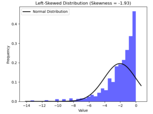 How to Calculate Skewness and Kurtosis in Python - CodeSpeedy