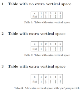 Add padding to columns and rows in a table in LaTeX - CodeSpeedy