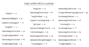 Angle symbol (∠, ∟, ∡, ∢) in LaTeX - CodeSpeedy