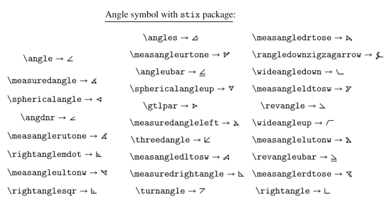 Angle symbol (∠, ∟, ∡, ∢) in LaTeX - CodeSpeedy