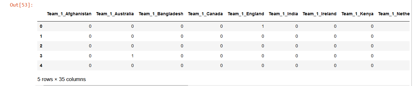 World Cup Cricket Winning Prediction using Machine Learning