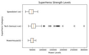 Identify Skewness in Box Plots in Python - CodeSpeedy