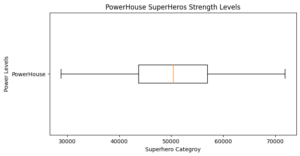 Identify Skewness in Box Plots in Python - CodeSpeedy