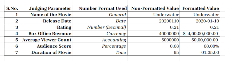 How to Change the Number Format in OpenPyXL - Python