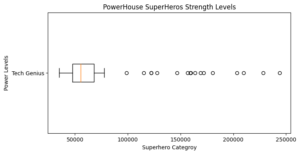 Identify Skewness in Box Plots in Python - CodeSpeedy