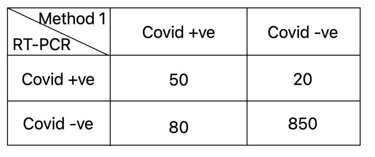 Calculate F1 Score using sklearn in Python - CodeSpeedy