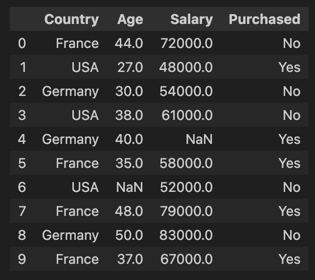 Replace Specific Column Values Using Pandas In Python CodeSpeedy