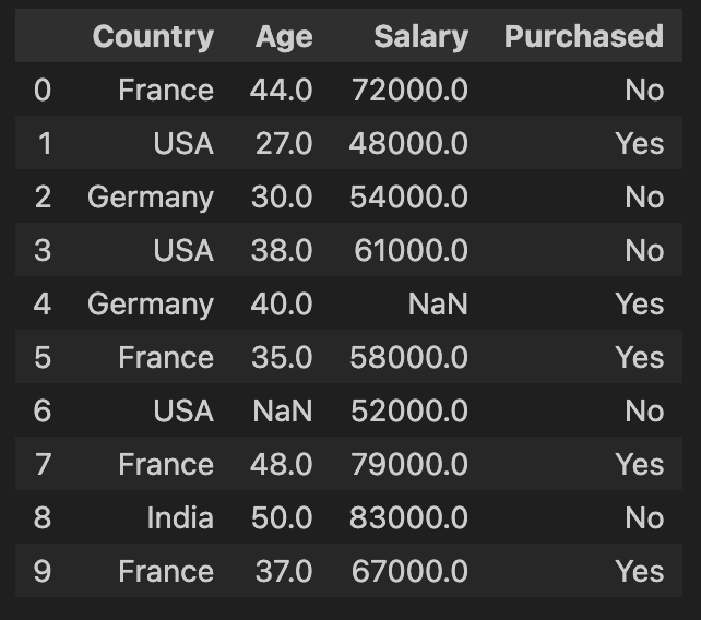 Replace Specific Column Values Using Pandas In Python CodeSpeedy