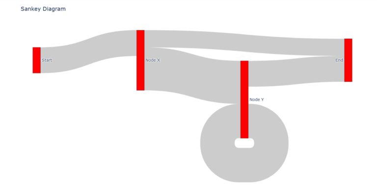 Sankey diagram in Python