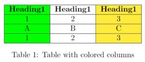 Add color to a table (cell, row and column) in LaTeX - CodeSpeedy