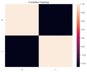 Create a Seaborn Correlation Heatmap in Python - CodeSpeedy