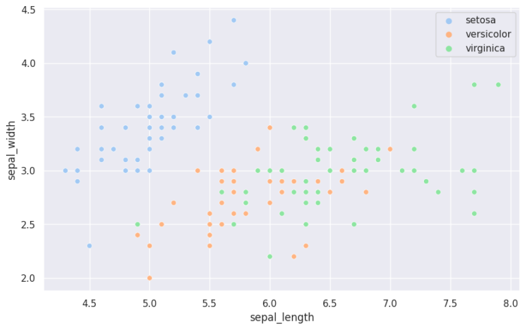 How To Add An Average Line To Plot In Matplotlib Codespeedy 4952