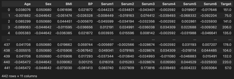 OLS Regression in Python - Ordinary Least Squares - CodeSpeedy