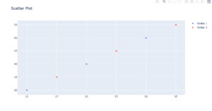 How to change the position of legend in Plotly – Python