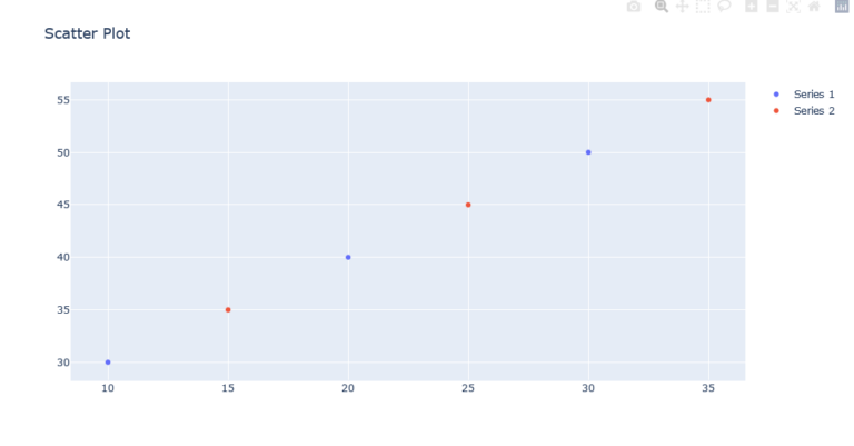 How to change the position of legend in Plotly – Python