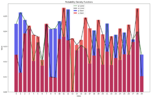 Kullback-Leibler Divergence in Python - Machine Learning - CodeSpeedy