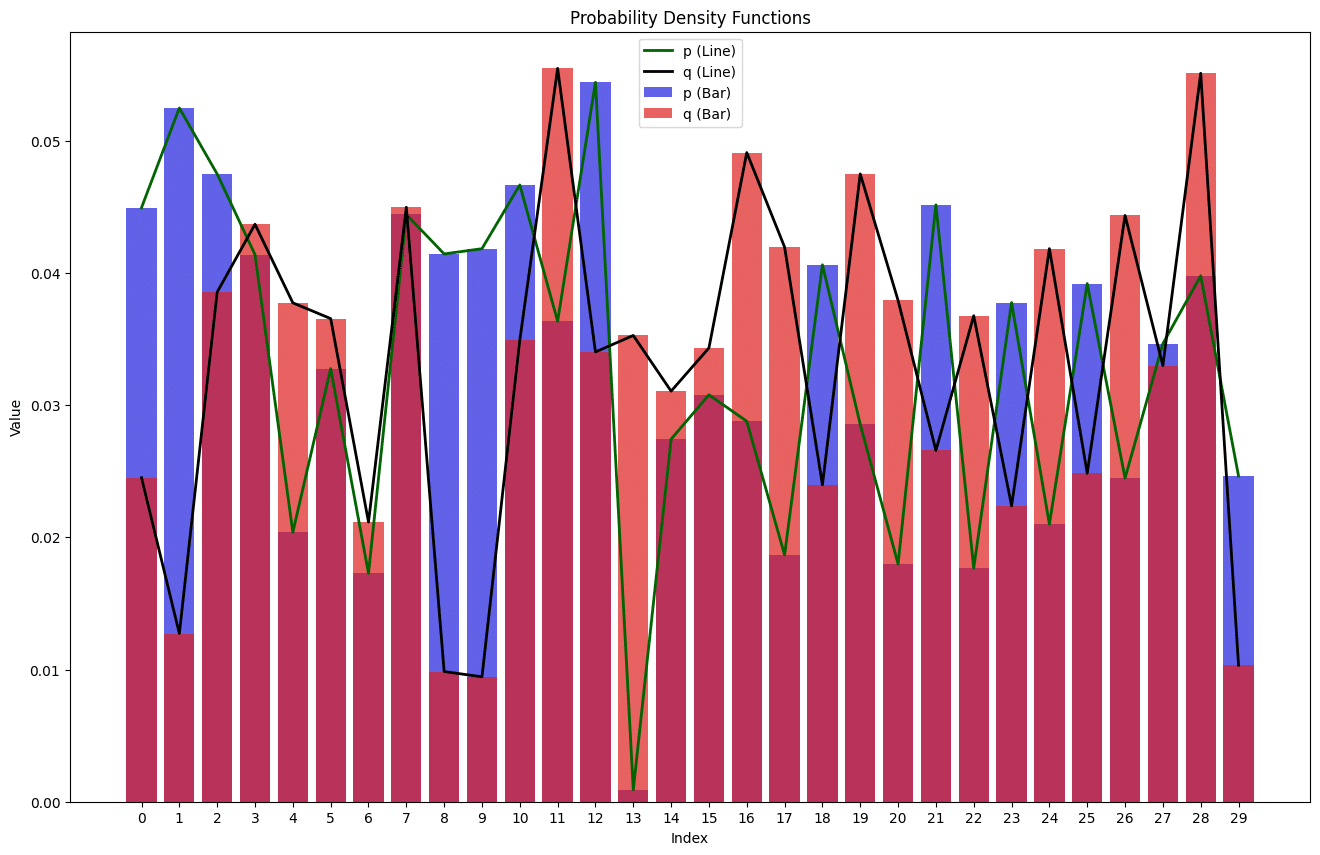 Kullback Leibler Divergence In Python Machine Learning Codespeedy 2758