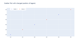 How to change the position of legend in Plotly – Python