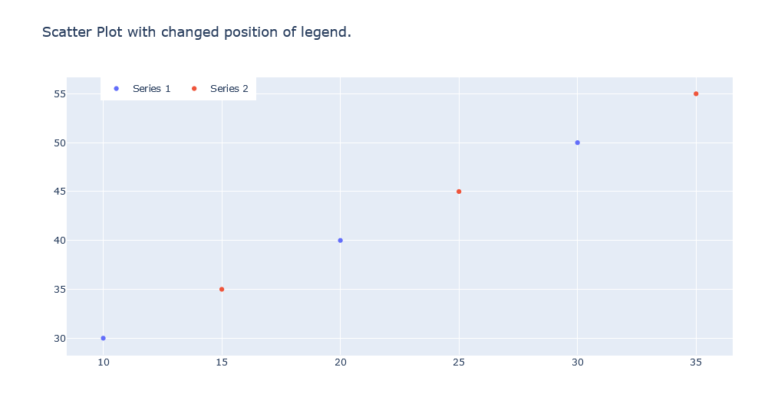 How to change the position of legend in Plotly – Python