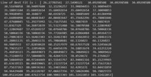 How to Plot Line of Best Fit in Python - CodeSpeedy