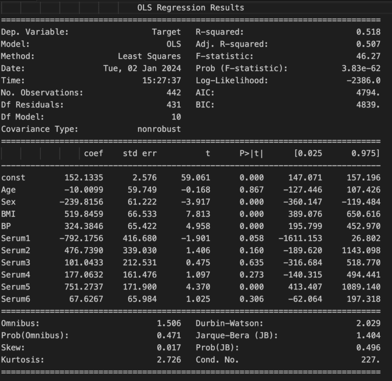 OLS Regression in Python - Ordinary Least Squares - CodeSpeedy