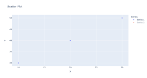 How to change the position of legend in Plotly – Python