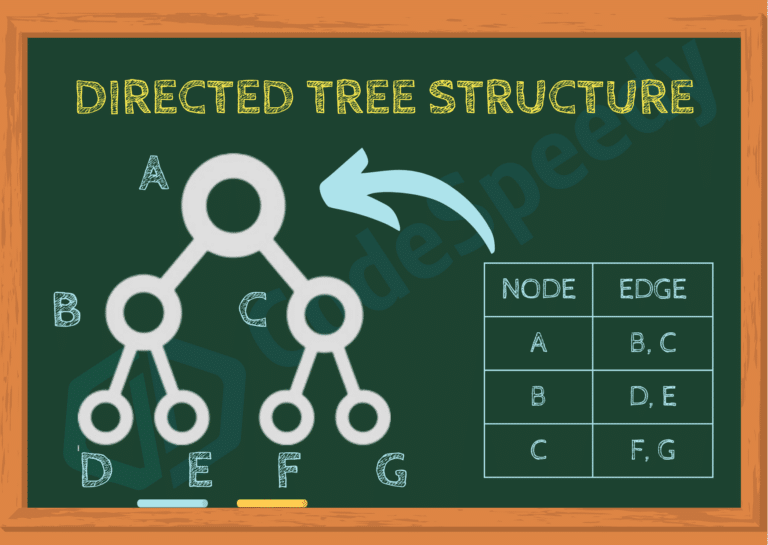 Directed Tree Visualization using Python Programming - CodeSpeedy