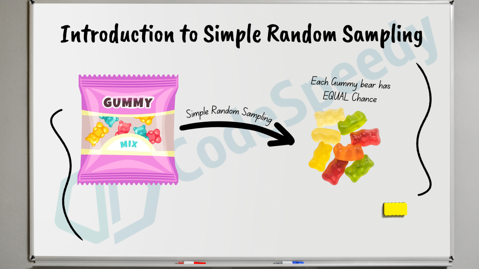 Simple Random Sampling In Python Programming Codespeedy
