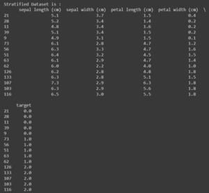 Stratified Sampling in Python Programming - CodeSpeedy