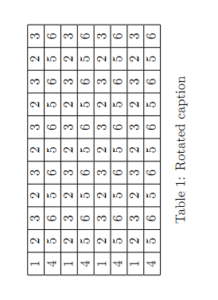 Rotate table and image with caption in LaTeX - CodeSpeedy