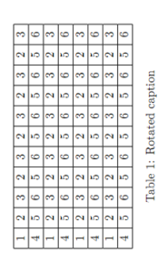 Rotate table and image with caption in LaTeX - CodeSpeedy