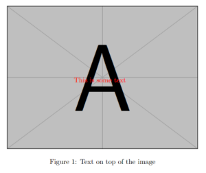 How to put text on top of an image in LaTeX? - CodeSpeedy
