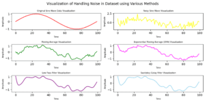 Handle Noise in Dataset using Various Methods in Python - CodeSpeedy