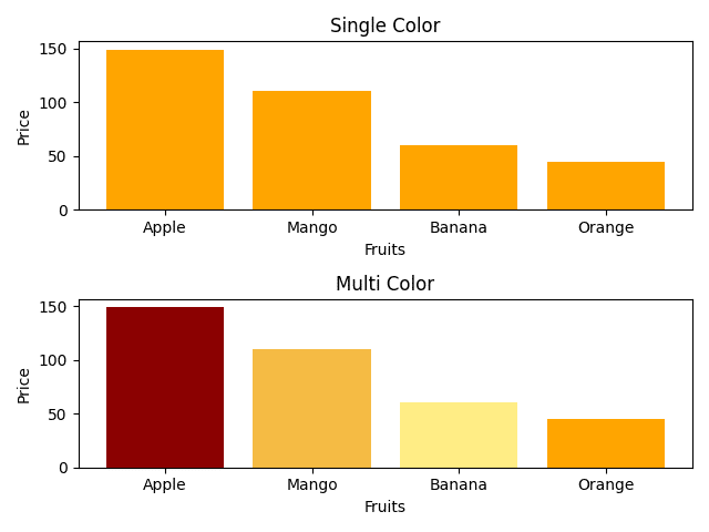 How To Set Colors For Bar Plot In Matplotlib Python Codespeedy 2553