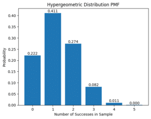 Hypergeometric distribution in Python - CodeSpeedy