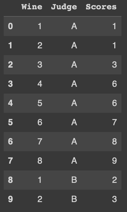Calculate Intraclass Correlation Coefficient in Python - CodeSpeedy